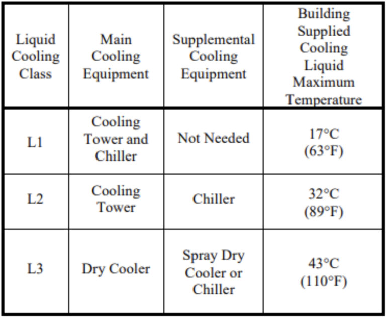 When Liquid Cooling Makes Sense for Data Centers | STACK